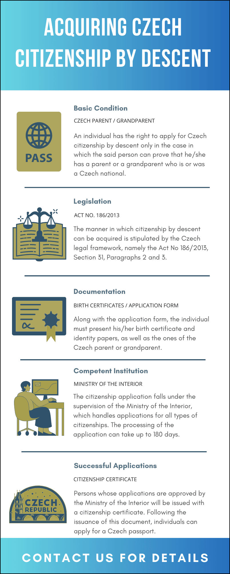 Obtain Czech Citizenship by Descent - Full Guide for 2026